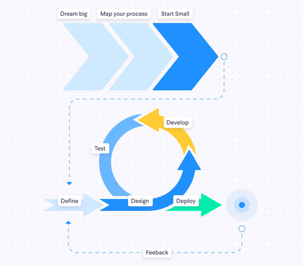 VIKTOR.AI | Intro to creating successful applications VIKTOR.AI | Intro to creating successful applications